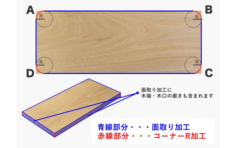 コーナーR加工の大きさを写真で確認 - 木材通販のマルトクショップ